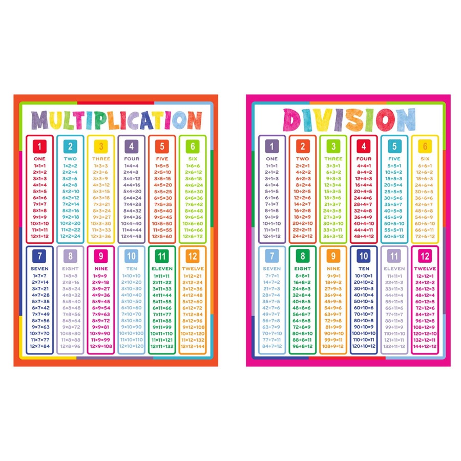 Youngever 2 Pack Multiplication and Division Table Chart Laminated ...