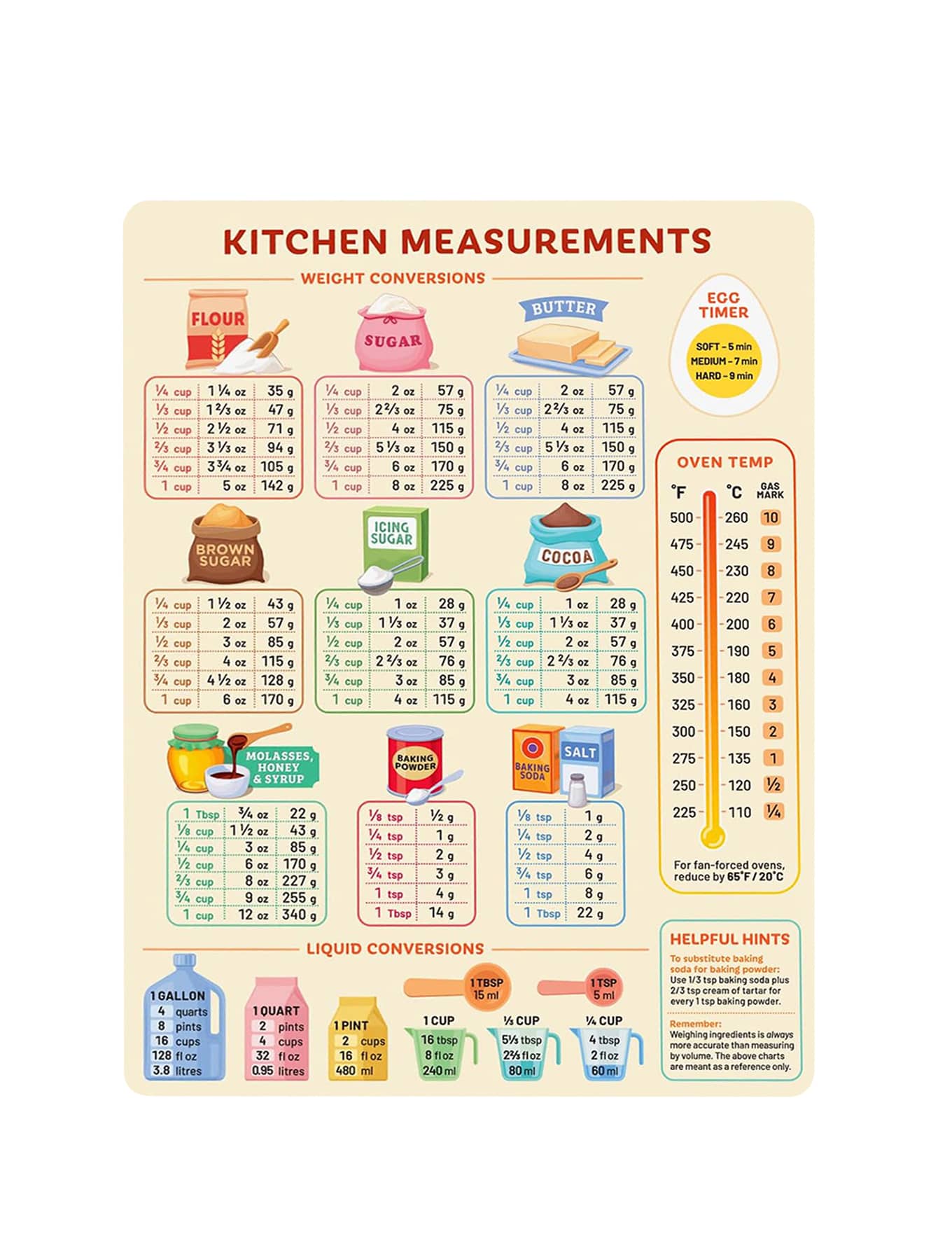 1pc Kitchen Conversion Chart Magnet For Easier Cooking & Baking ...