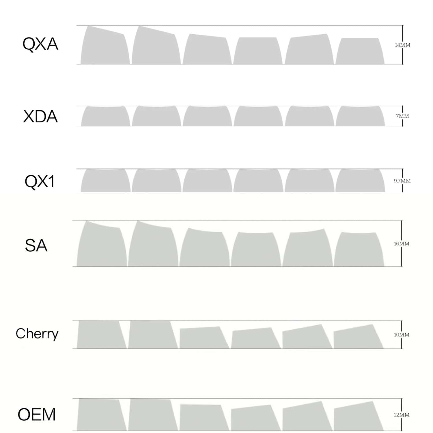 160+ Keys Rome Double Shot Keycaps PBT&ABS Material QXA Profile Height ...