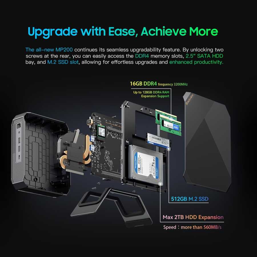 Blackview Mini Gaming PC, MP200 Intel I5-11400H(4.50GHz) Mini PC ...