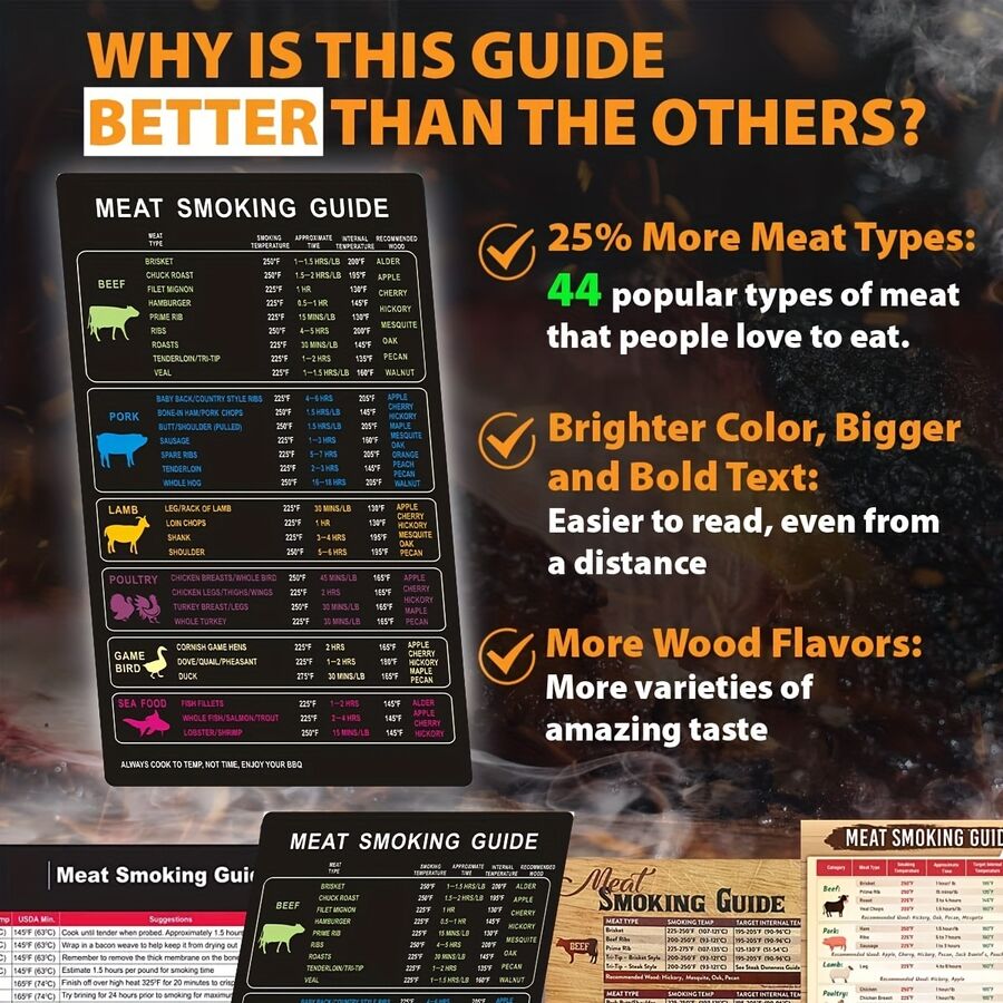 1pc Printed Bbq Time Sticker: Meat Smoking, Grilling Temperature And ...