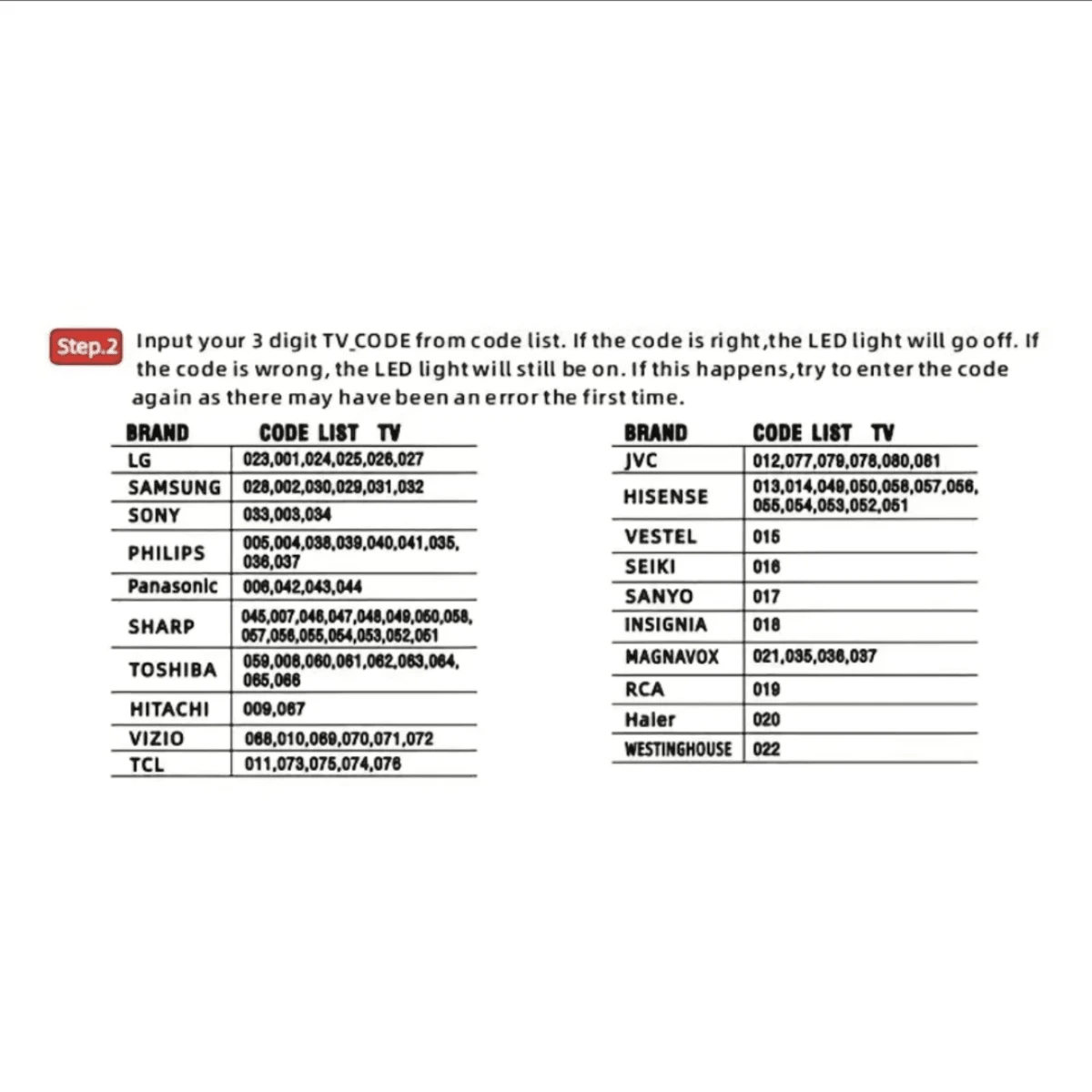 Universal Remote Control RC-G008 - Control Your Sam Sung, , , , And ...