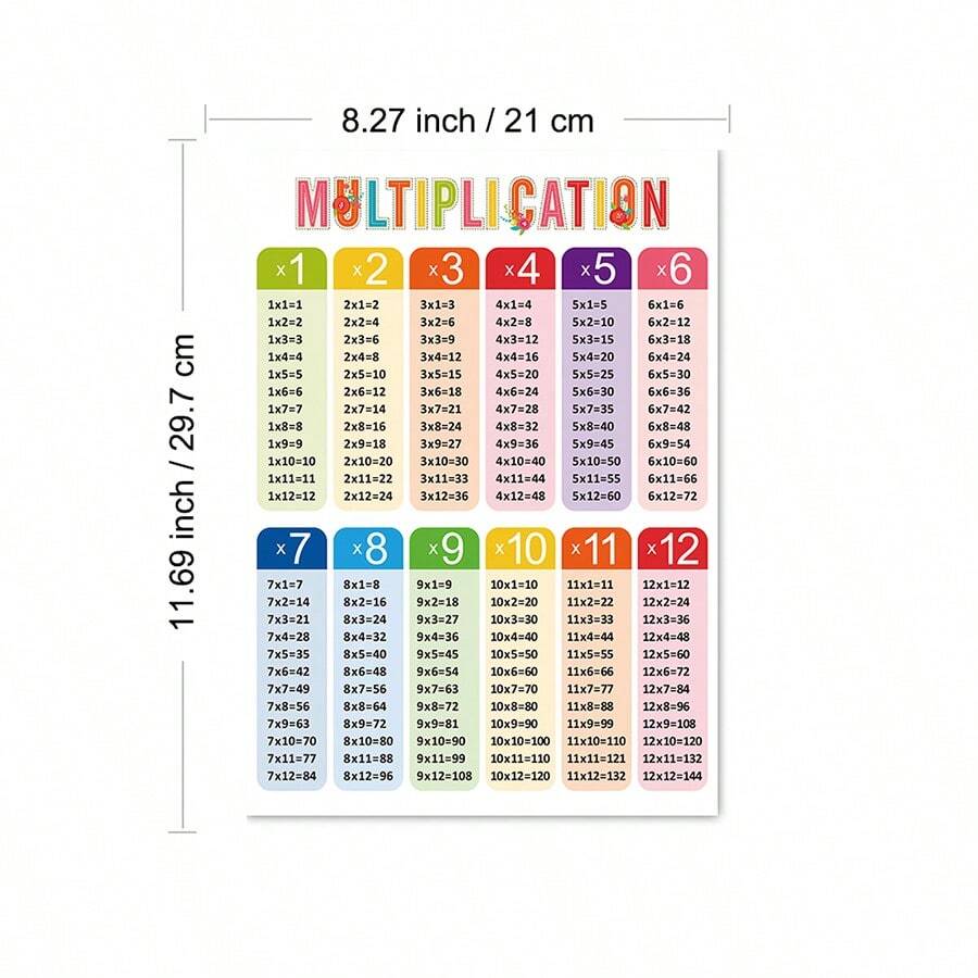 2pcs Math Educational Learning Posters,Laminated Math Charts For ...