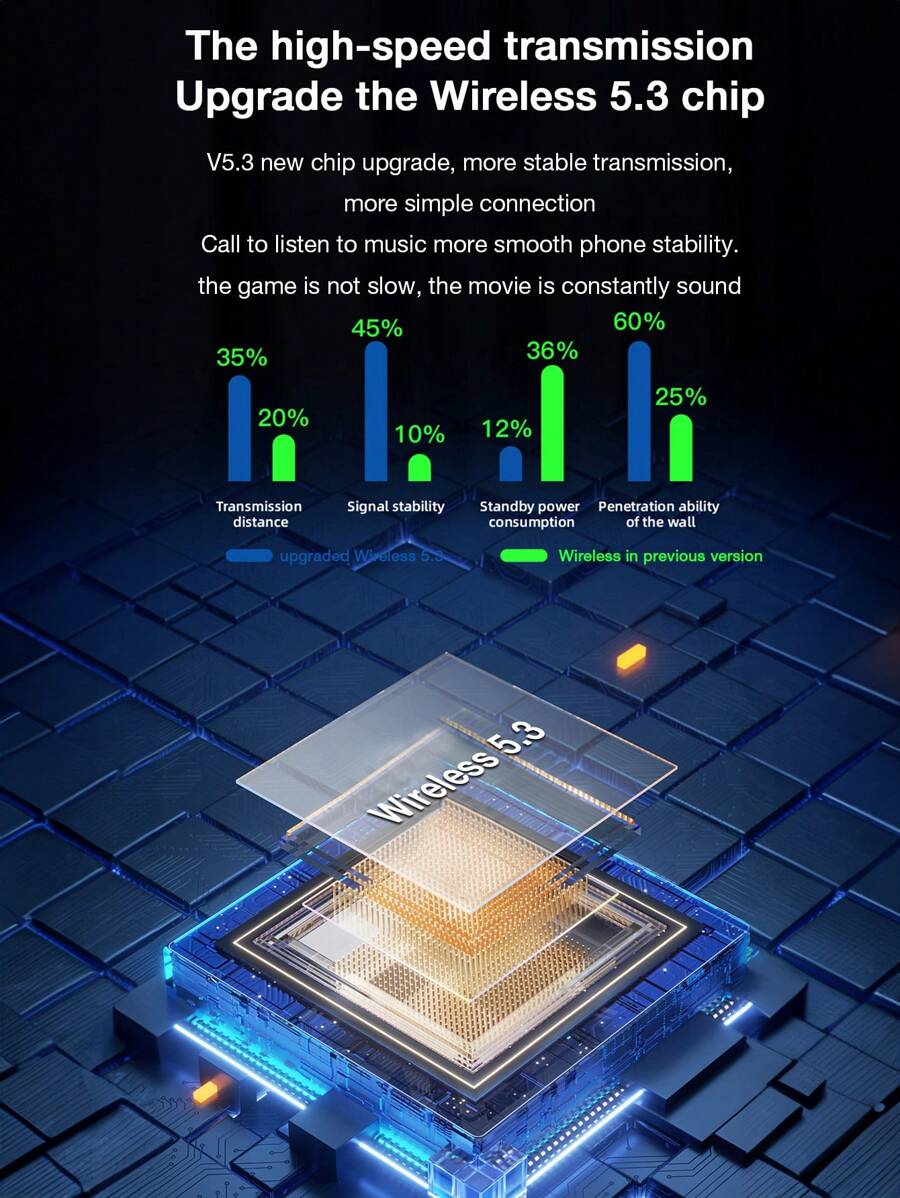 GENAI GENAI Hybrid Active Noise Cancelling Wireless Earbuds, in-Ear ...