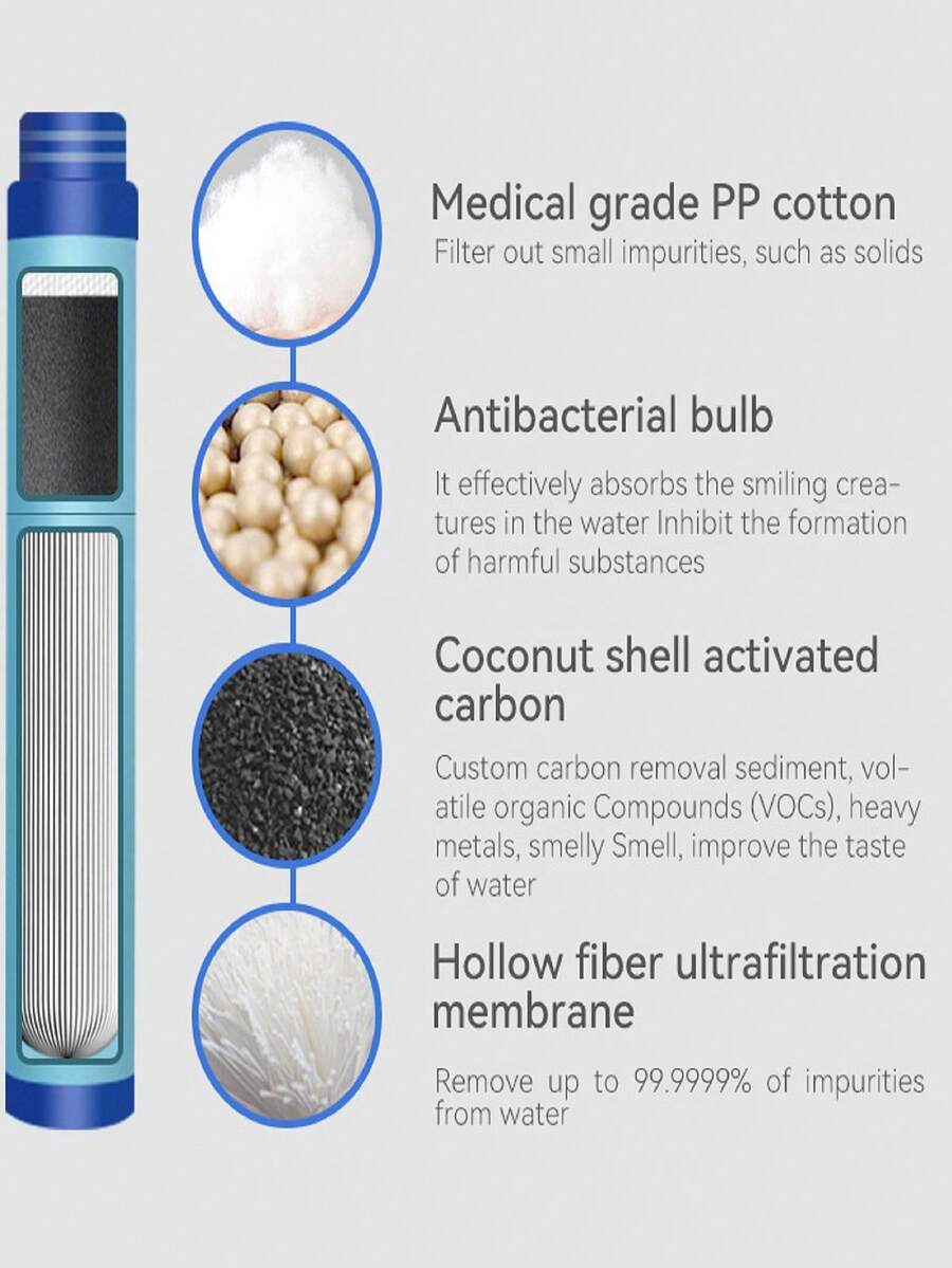 1pc Outdoor Water Filtration Bottle Portable Water Purifier With Hollow ...