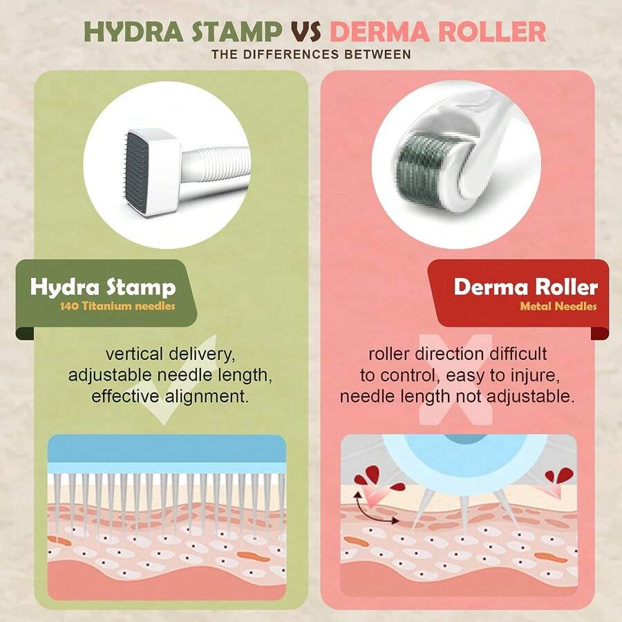 Verstellbarer Microneedling Derma Stamp Pen, Alternative zum Derma ...