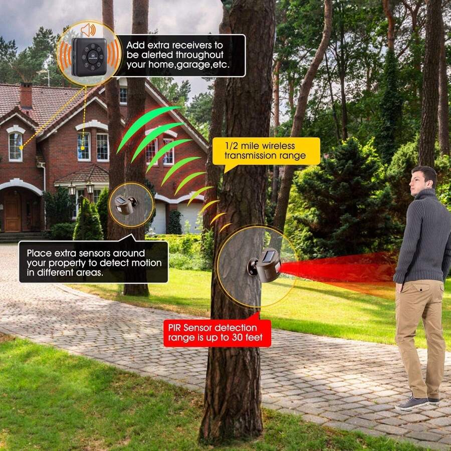 Solar Driveway Alarm Wireless Sensor System & Driveway Sensor Alert ...