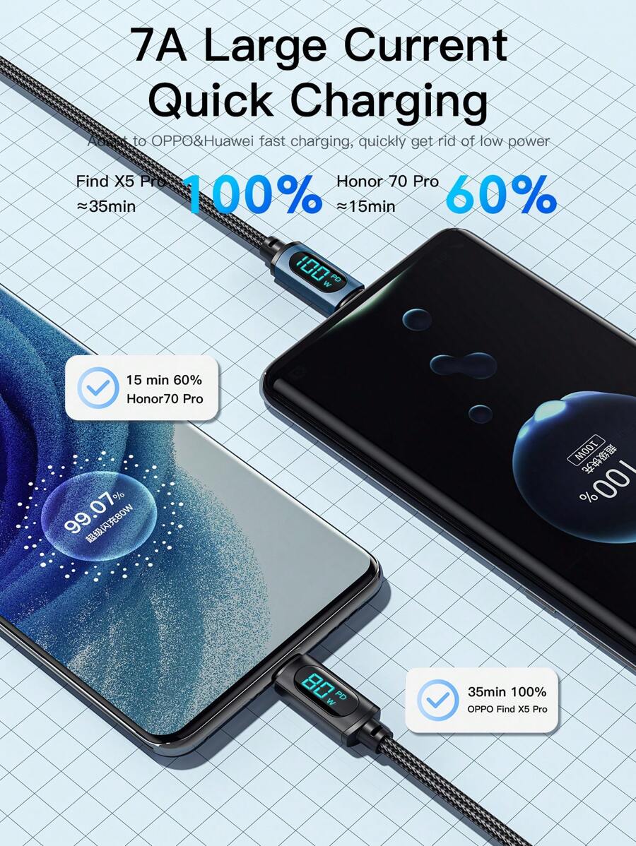 Essager Type C Cable 100W 7A PD Fast Charging Charger USB C With LED Display Cable Data Wire For ...