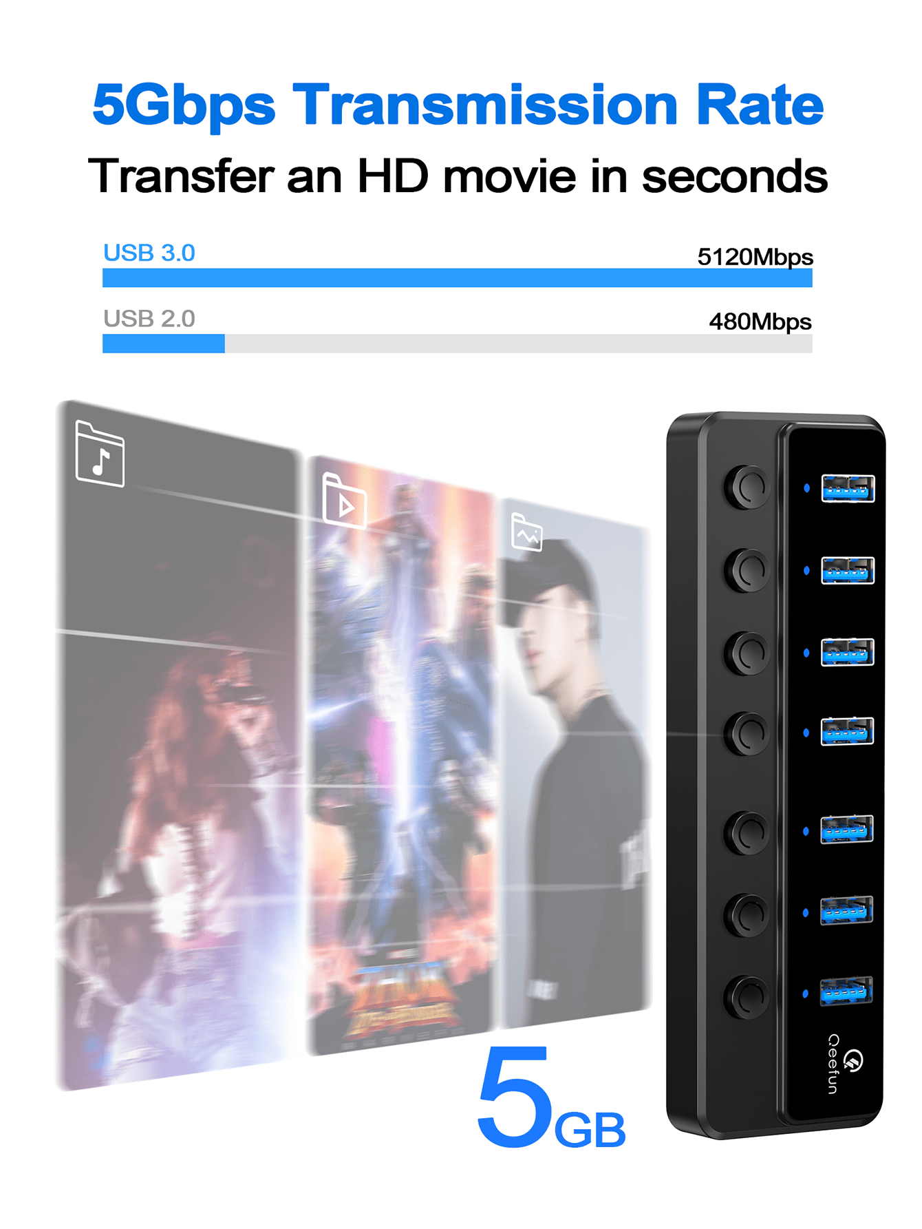 7-Port USB 3.0 Hub, Aceele 3.0 Powered, USB Adapter USB Extender USB Port Expander USB hub for ...