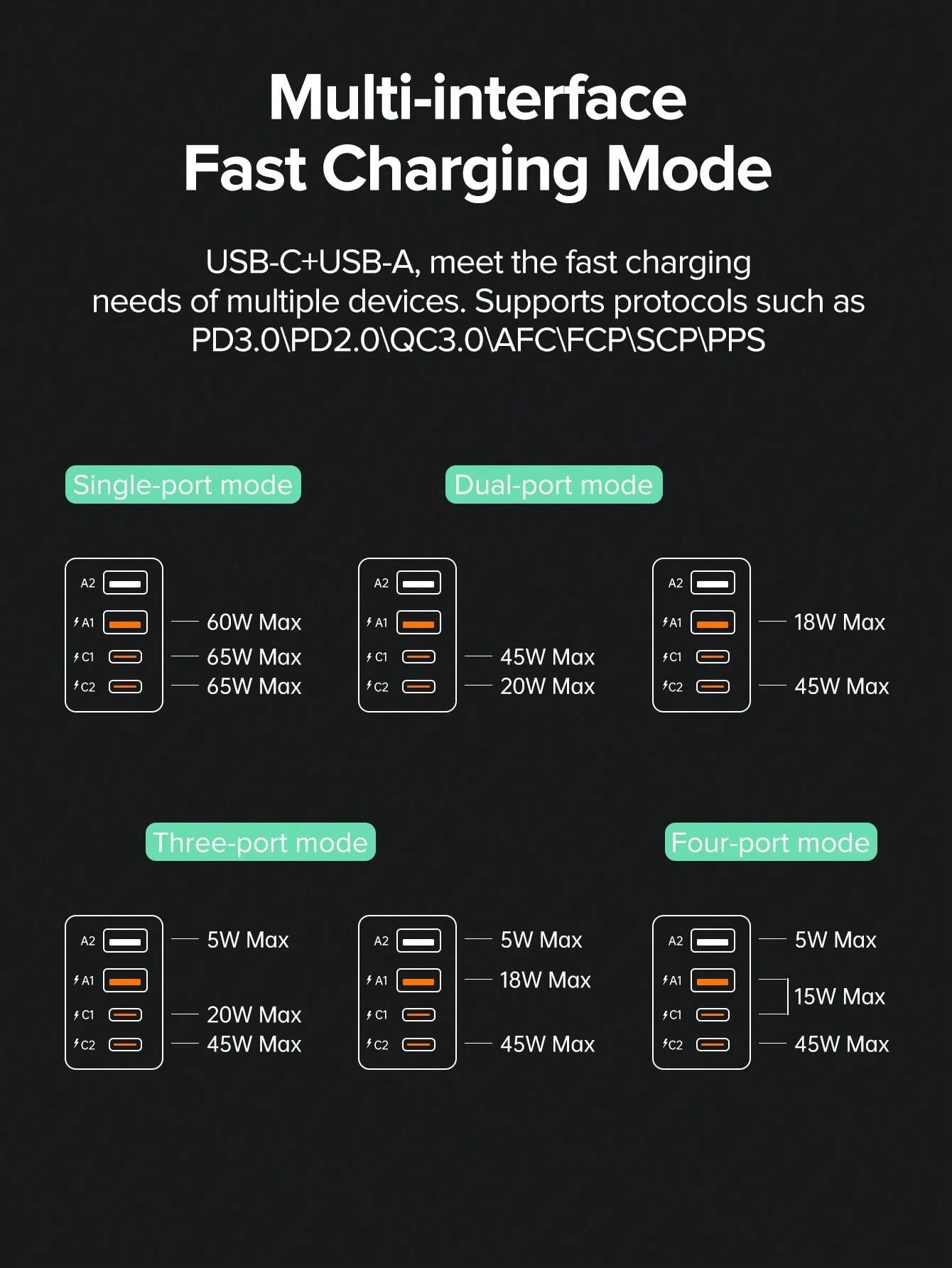 LLANO llano PD100W Universal Travel Plug Adapter QC3.0 World Travel AC ...