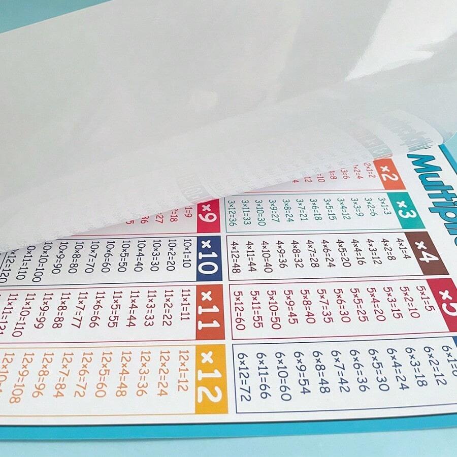 8 Math Posters for Elementary School - Math Classroom Decorations for ...