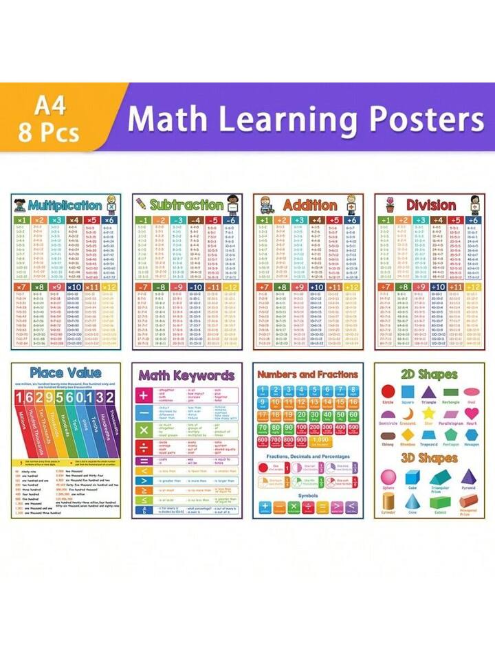 8 Math Posters for Elementary School - Math Classroom Decorations for ...