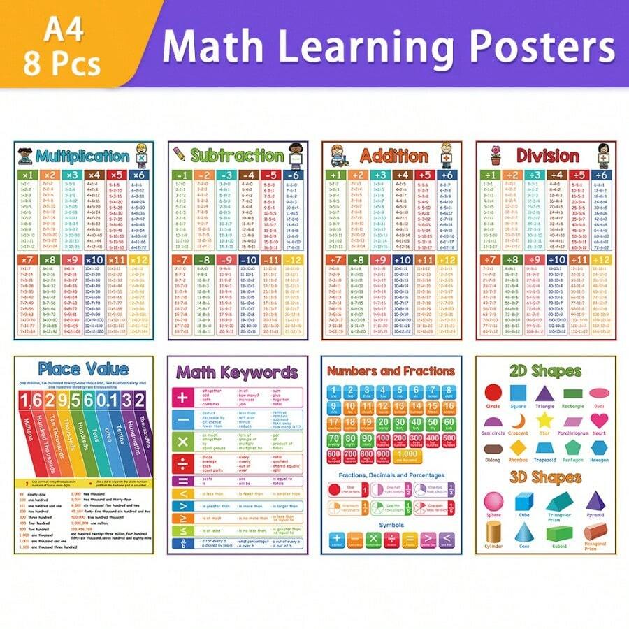 8 Carteles De Matemáticas Para La Escuela Primaria – Decoraciones De ...
