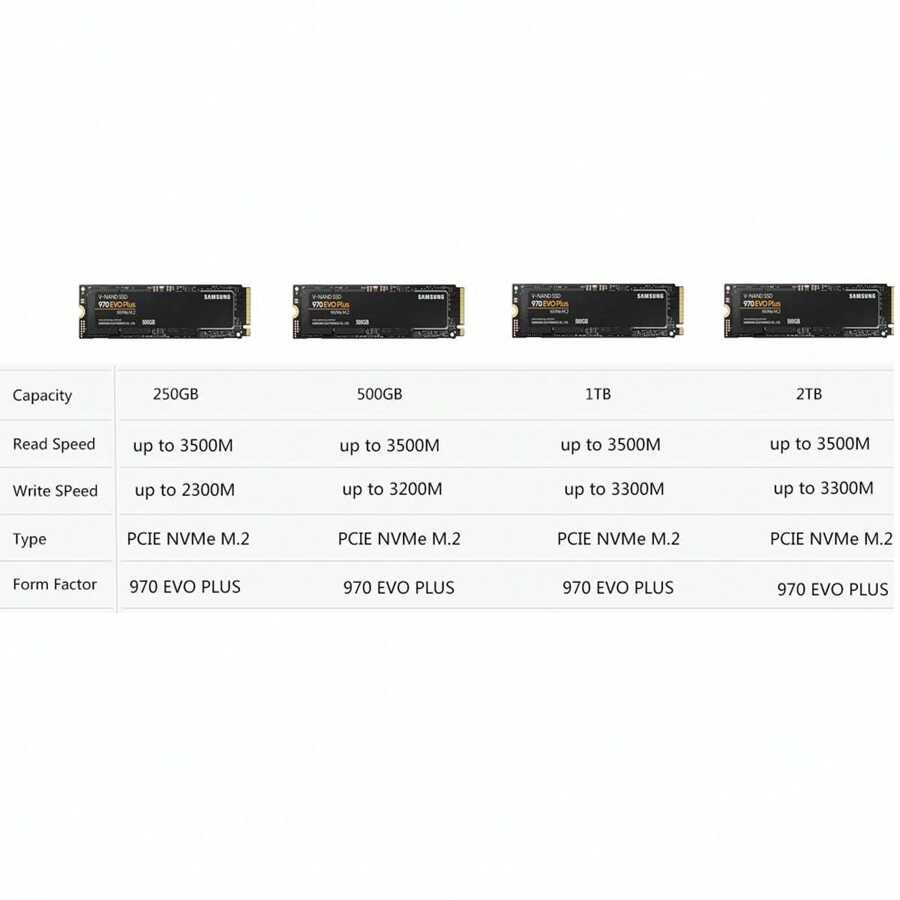 SAMSUNG V-NAND SSD M.2 SSD M2 1TB 500GB 250GB HD NVMe SSD Hard Drive ...