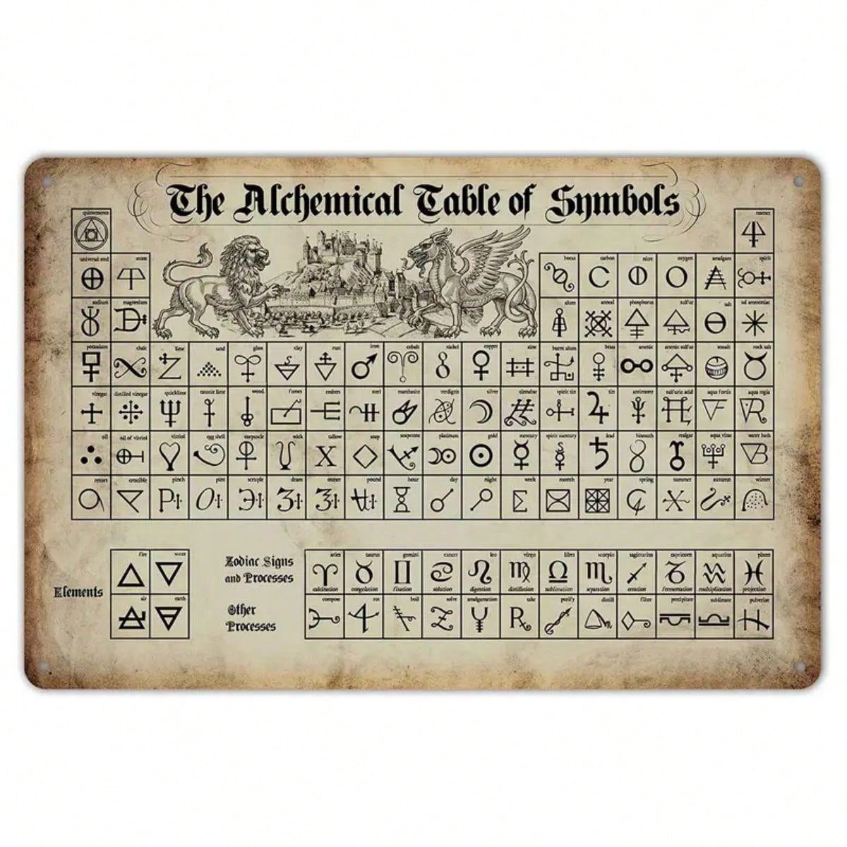 The Alchemical Table Of Symbols Retro Metal Tin Sign Posters Wall Decor 12x8 Inch | SHEIN UK