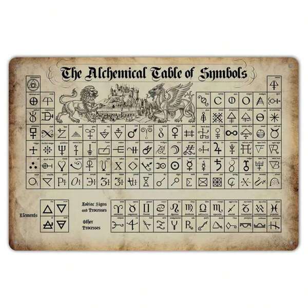The Alchemical Table Of Symbols Retro Metal Tin Sign Posters Wall Decor 12x8 Inch | SHEIN UK