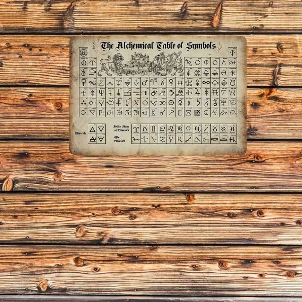 Table Alchimique Des Symboles, Affiches En Fer-blanc Rétro De ...