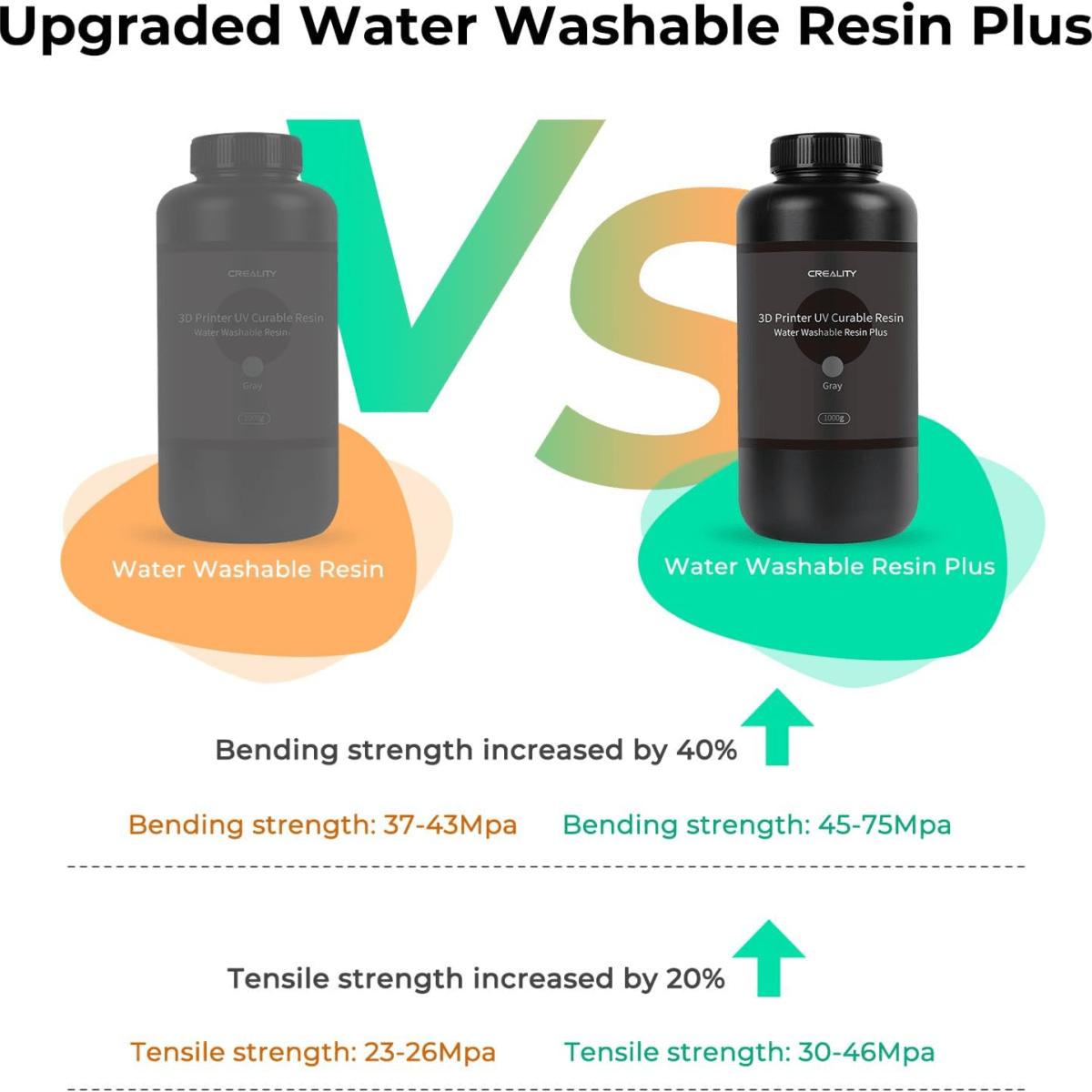 Creality Water Washable Resin, 1KG High Precision 3D Printer Resin with ...