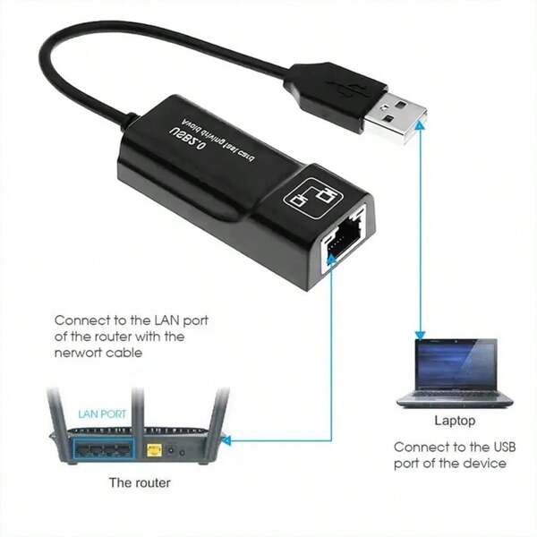 Ethernet Adapter USB To 100 Mbps Network Adapter RJ45 Wired LAN Adapter ...