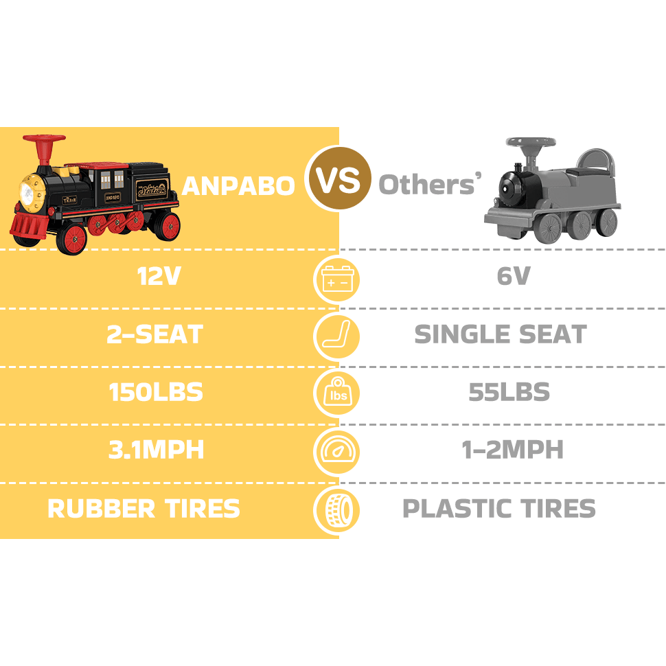 12V Battery Powered Ride on Train W/ Rubber Wheels, LED Headlight ...