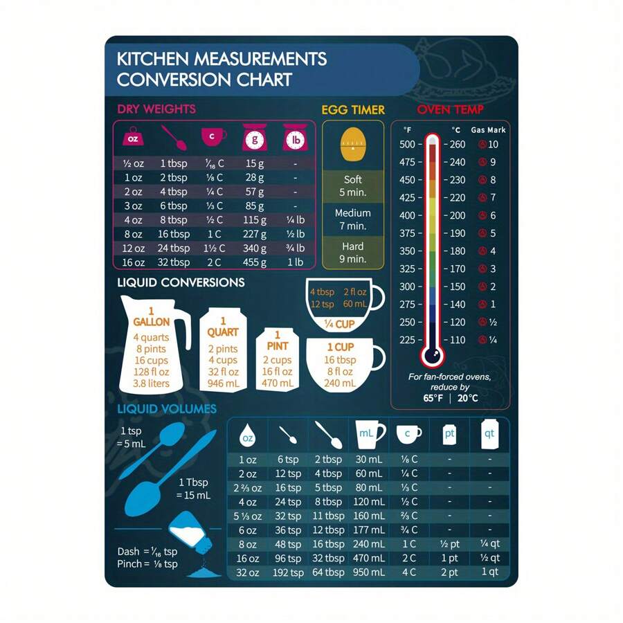 1pc Kitchen Conversion Chart Magnet - Imperial & Metric to Standard ...