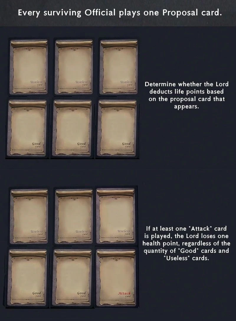 Dictator Game: Medieval Chaos, Strategy Board Game, 5 to 10 Players, 15 ...