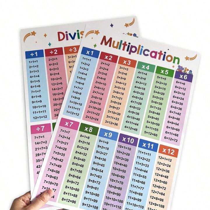 2 PCS A3 Multiplication Division Chart Poster for Teachers, Classroom ...