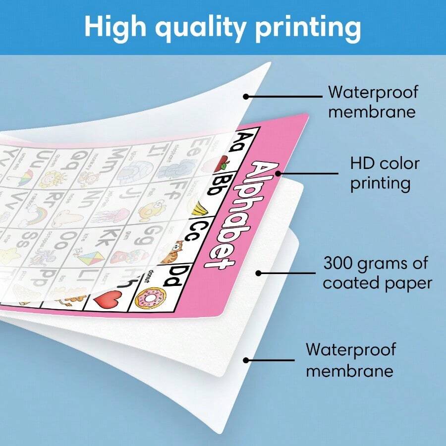 10 English Phonics Poster Language Arts Charts for Kids Toddler ...