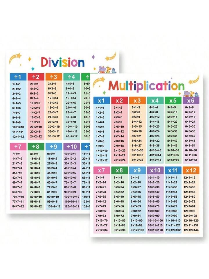2 PCS A3 Multiplication Division Chart Poster for Teachers, Classroom ...