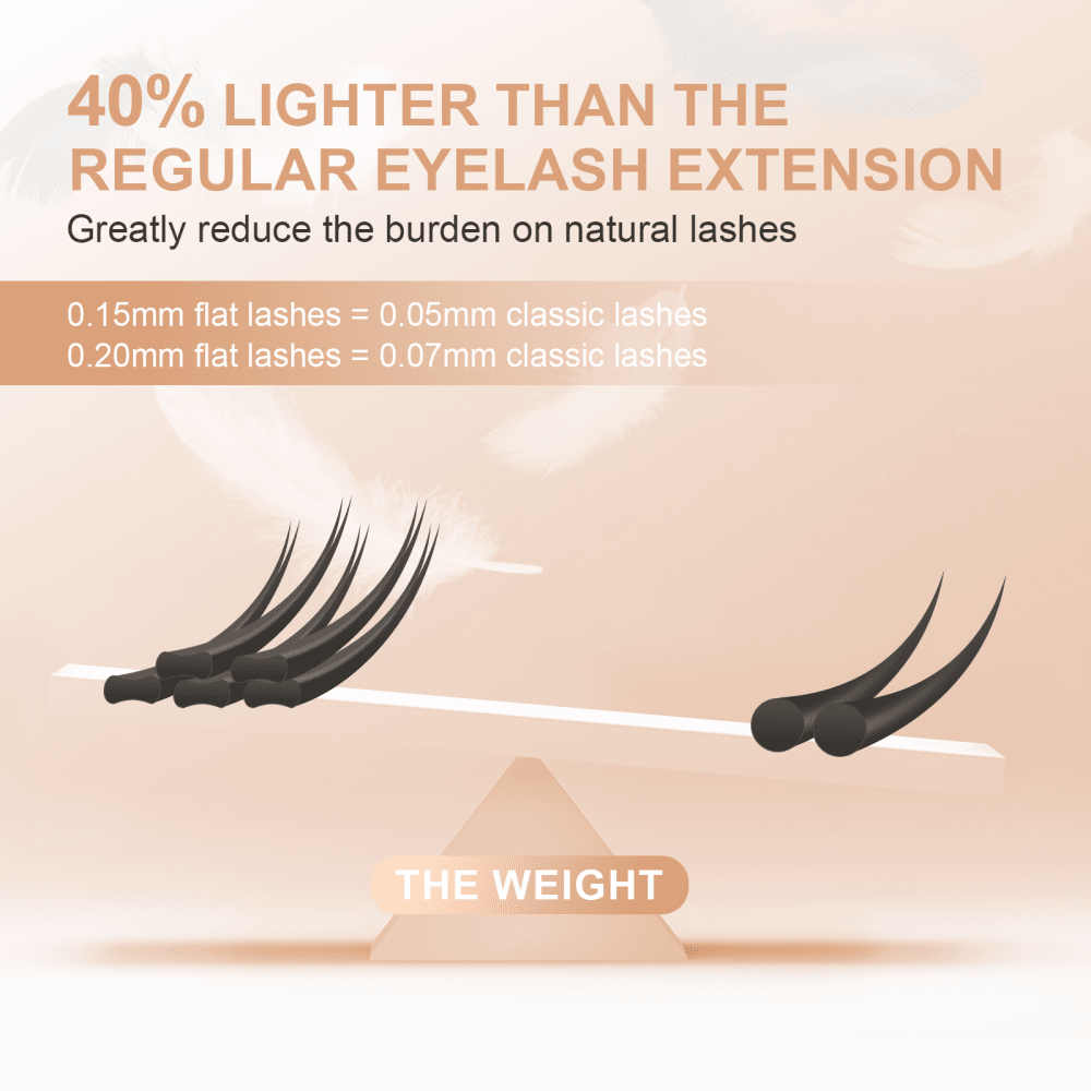 DIY Eyelash Extensions 8-15MM Manga Lashes Volume Individual Eyelashes ...