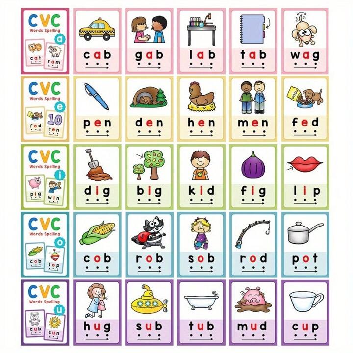 130 Words CVC Words Phonics English Flashcards for Kids Children ...