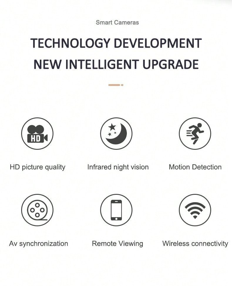 Equipped With Night Vision, Motion And Sound Detection, Supporting ...