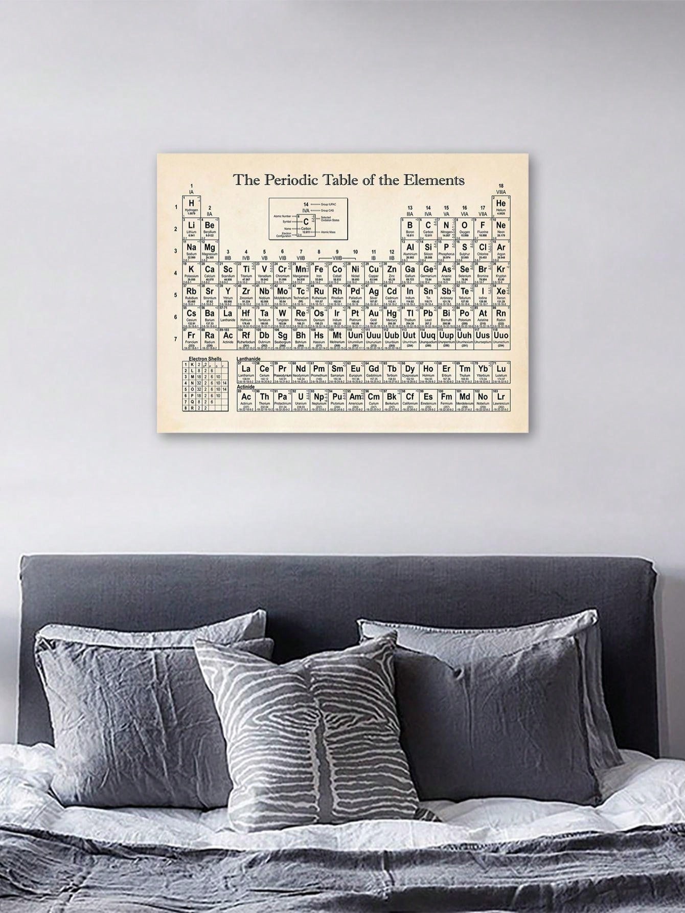 1 Pieza, Póster Para La Pared De La Tabla Periódica De Los Elementos ...