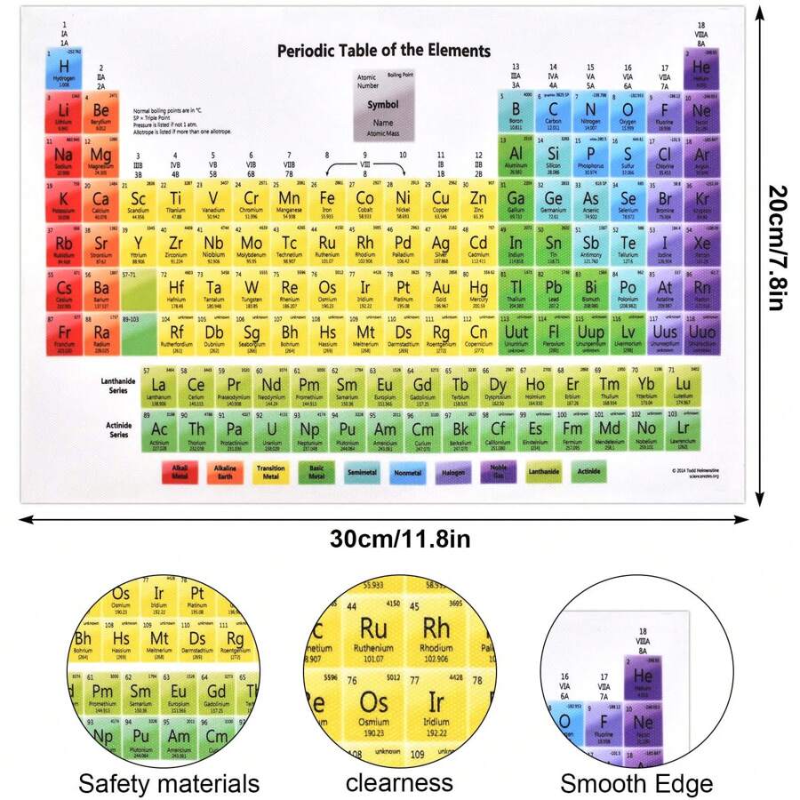 Poster Periodic Table of Elements 30 x 20 cm, Periodic Table Poster ...