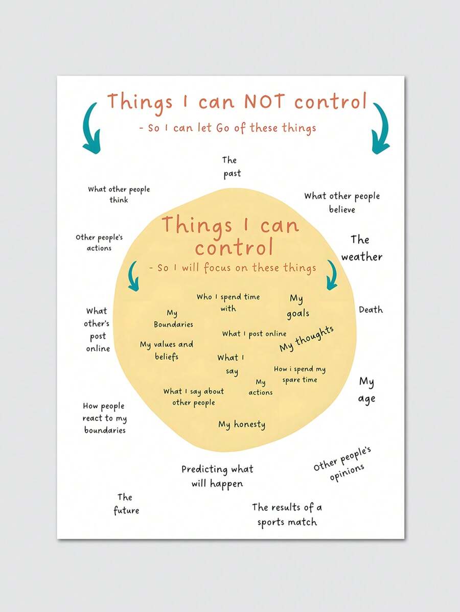 1pc Unframed Positive Thinking Office Art, Wall Decor Art, Social ...