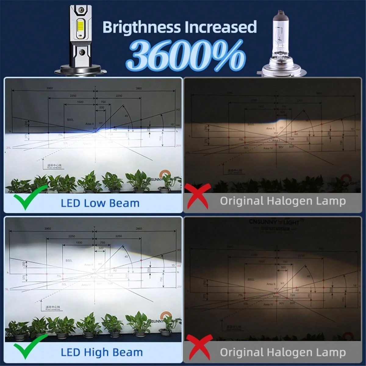 2pcs Super Power 190W LED H7 H4 H11 H1 LED Car Headlight Bulbs 90000LM 6000K 9005 HB3 9006 HB4 ...