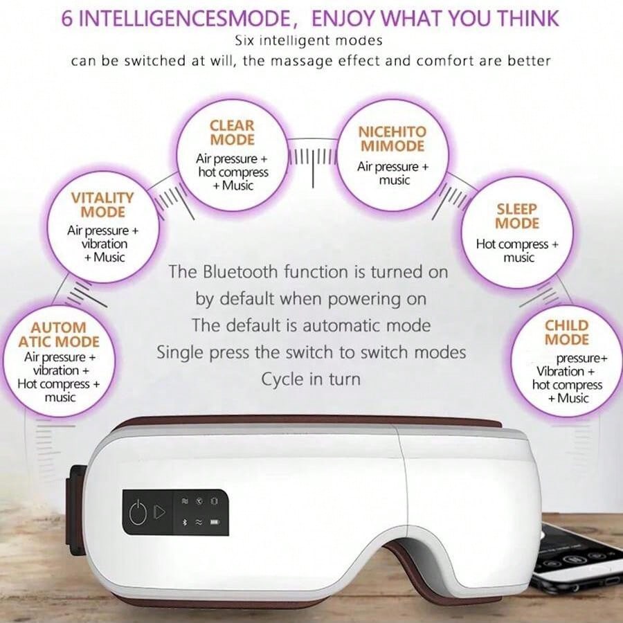 Eye Massager Gift Set With Heat Compress & Steam Eye Mask, Air Pressure ...