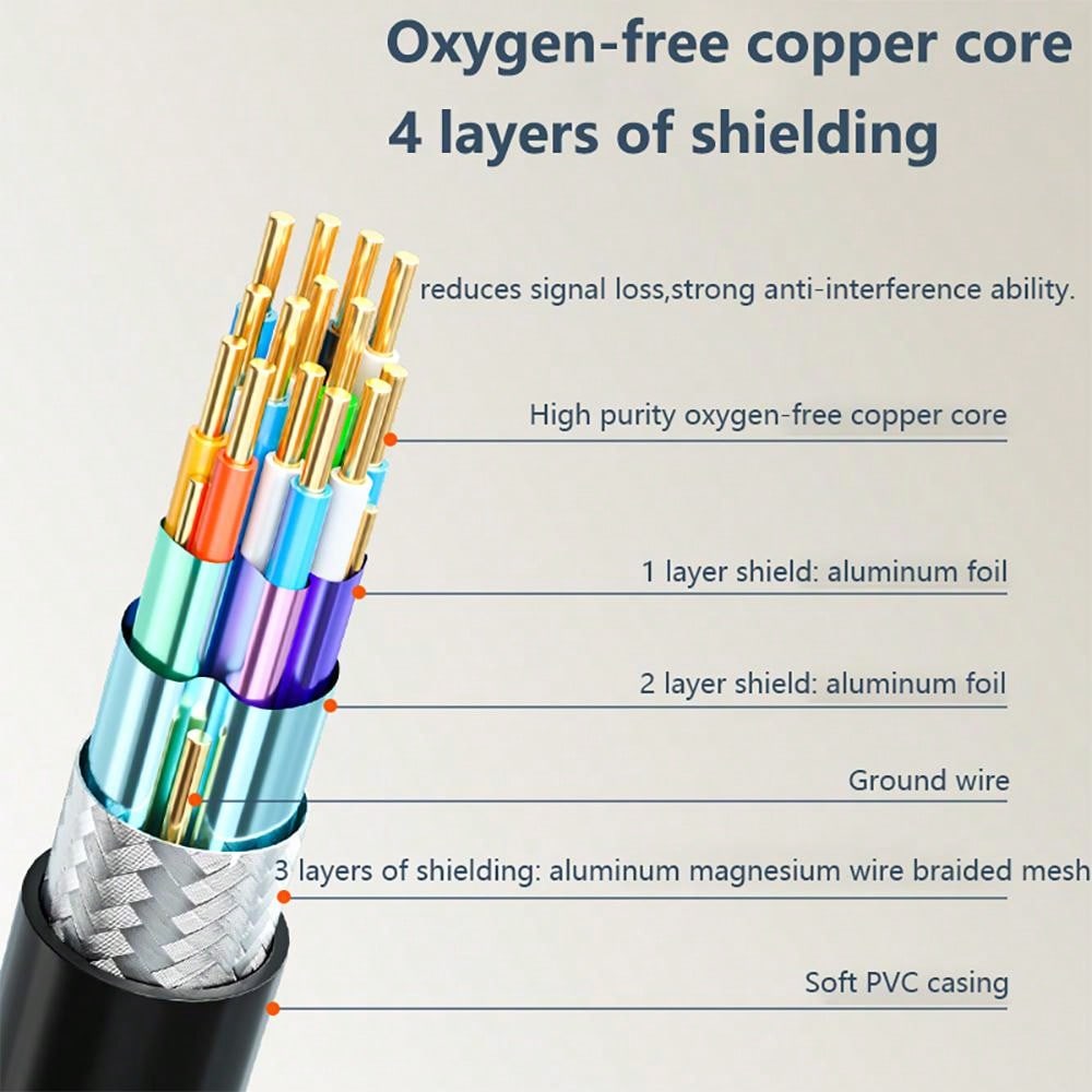 1pc High Speed 4K HDMI Cable,HDMI Cable Aluminum Alloy,HDMI Male To ...