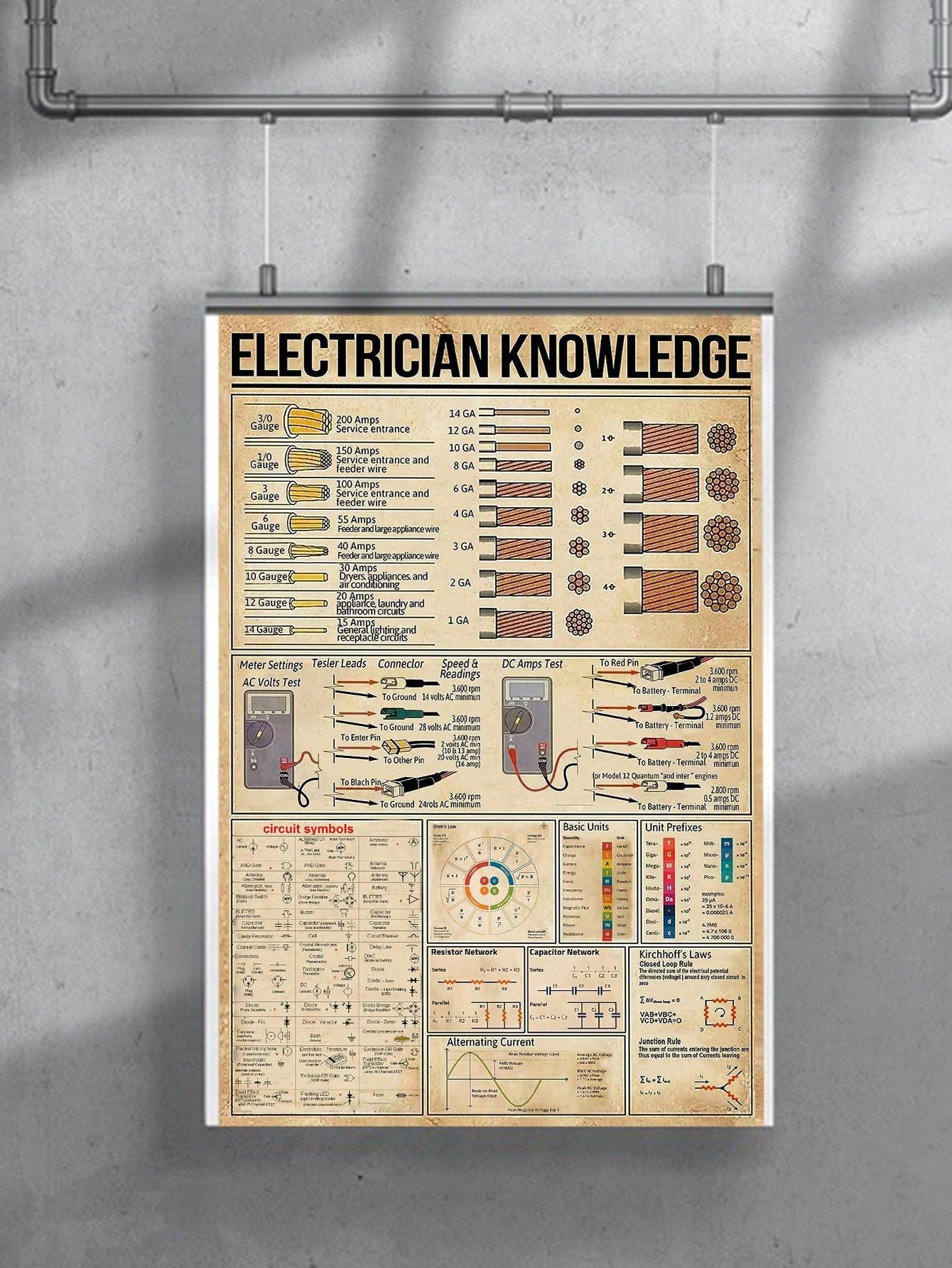 Electrical Knowledge Sticker, Tool Usage Tutorial Circuit Symbol Learning Meter Setup Voltage ...