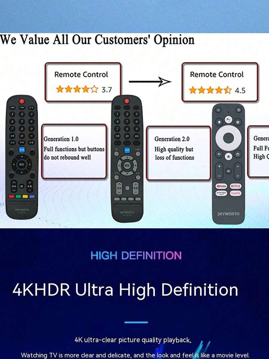 SKYWORTH Android Tv Box Version 11 Supporting Av1 Decoding, Wifi 5 Dual ...
