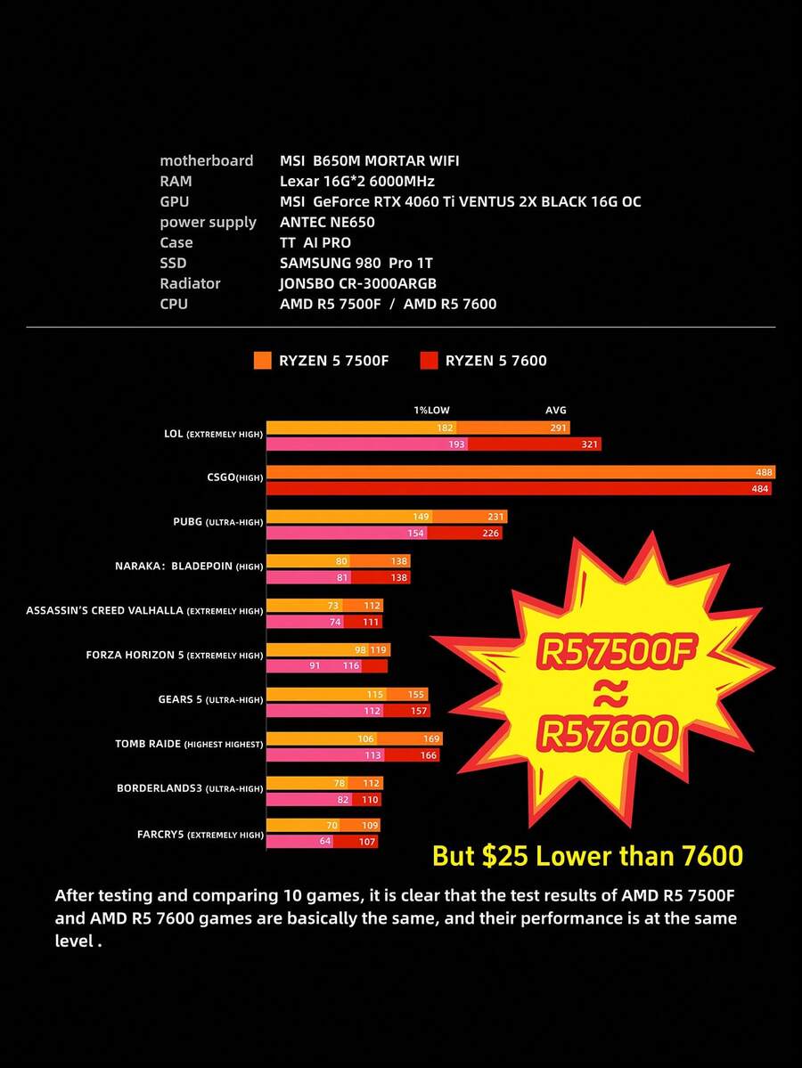 AMD AMD 5 Baza Zegary Pulpit , Gniazdo , Grafika , Dla Wysoko Koniec Komputer Gry PC , Wiatrak ...