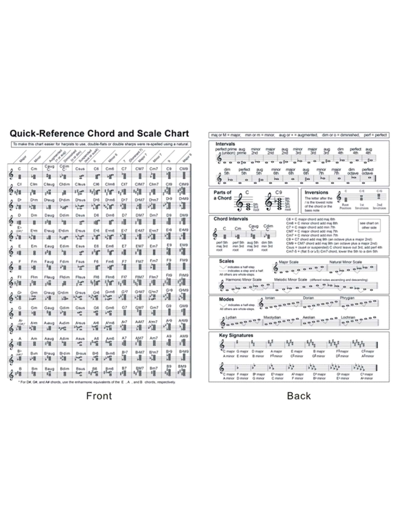 1pc Harp Chord & Fingering Chart, Harp Chord Sheet, Harp Chart | SHEIN EUR