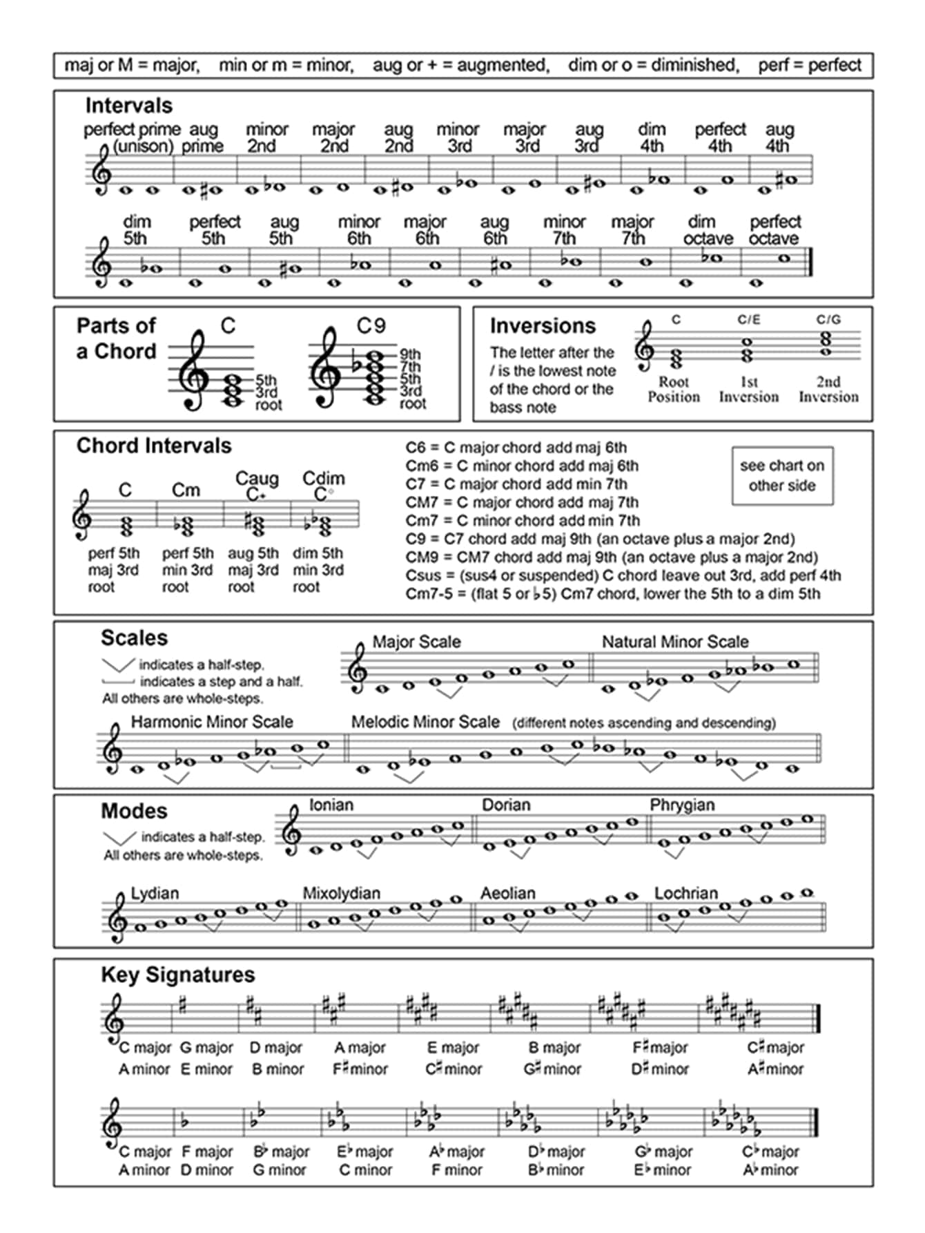 1pc Harp Chord & Fingering Chart, Harp Chord Sheet, Harp Chart | SHEIN EUR