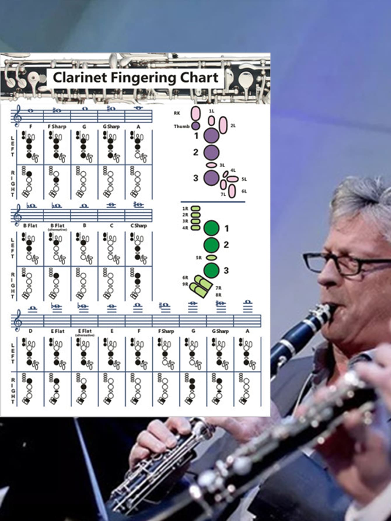 1pc Clarinet Chord Chart, Clarinet Finger Chart And Exercises For ...