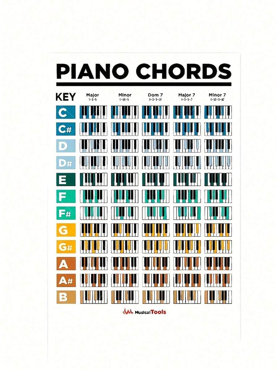 1pc Piano Chords And Scale Poster, Guitar Chords And English Education ...
