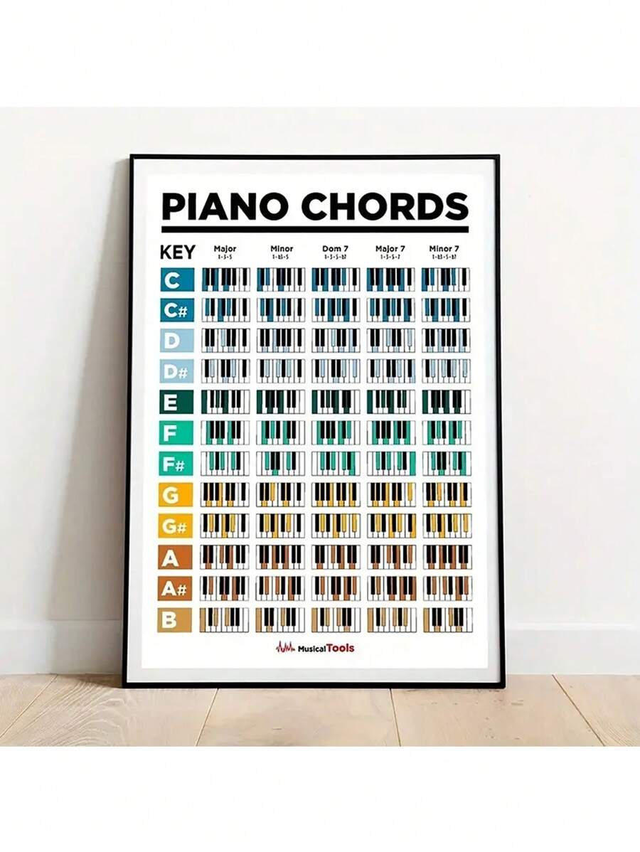 1pc Piano Chords And Scale Poster, Guitar Chords And English Education ...