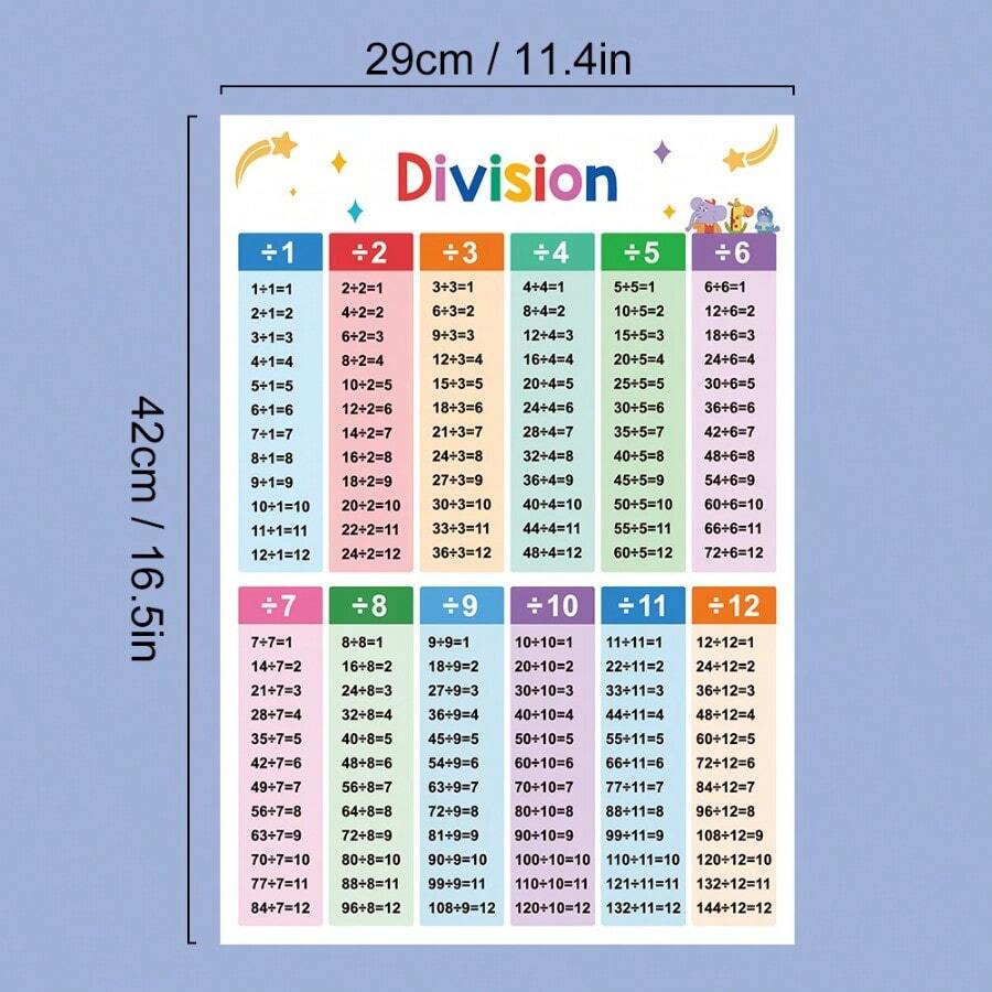 2 Pcs/set A3 Posters Children Multiplication and Division Learning ...