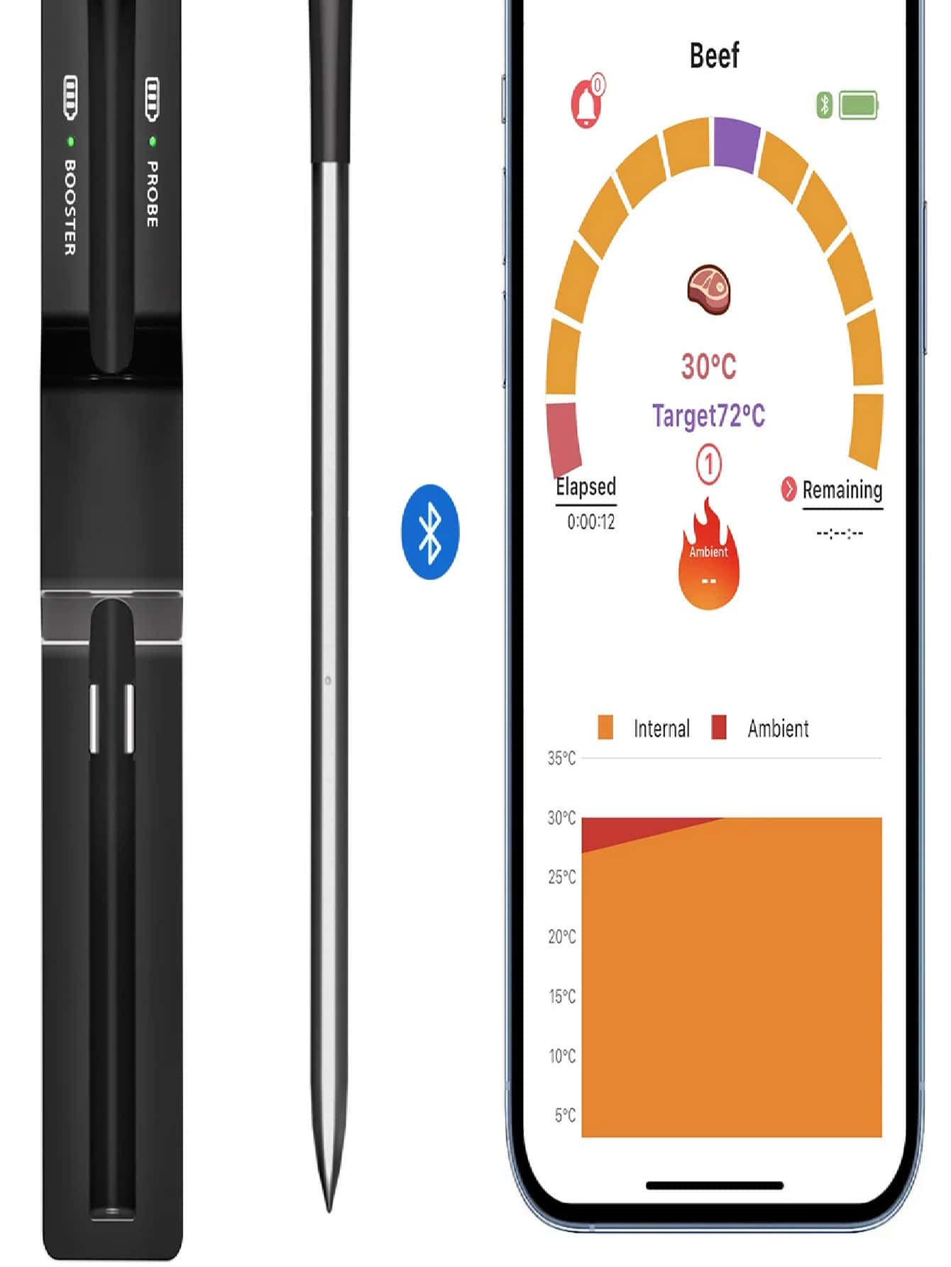 Smart Wireless Meat Thermometer - Bluetooth Digital Food Cooking ...