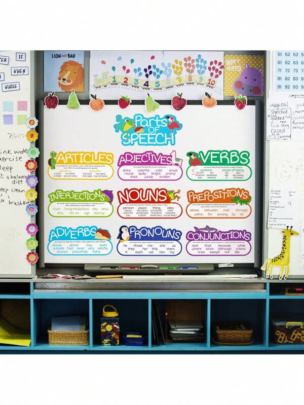 10-Pieces of Parts of Speech Poster Bulletin Board Decorations, Paper ...