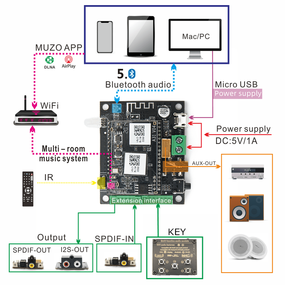 Wb05 Wifi Audio Receive Module I2s Analog Output Ess9023 Output Board
